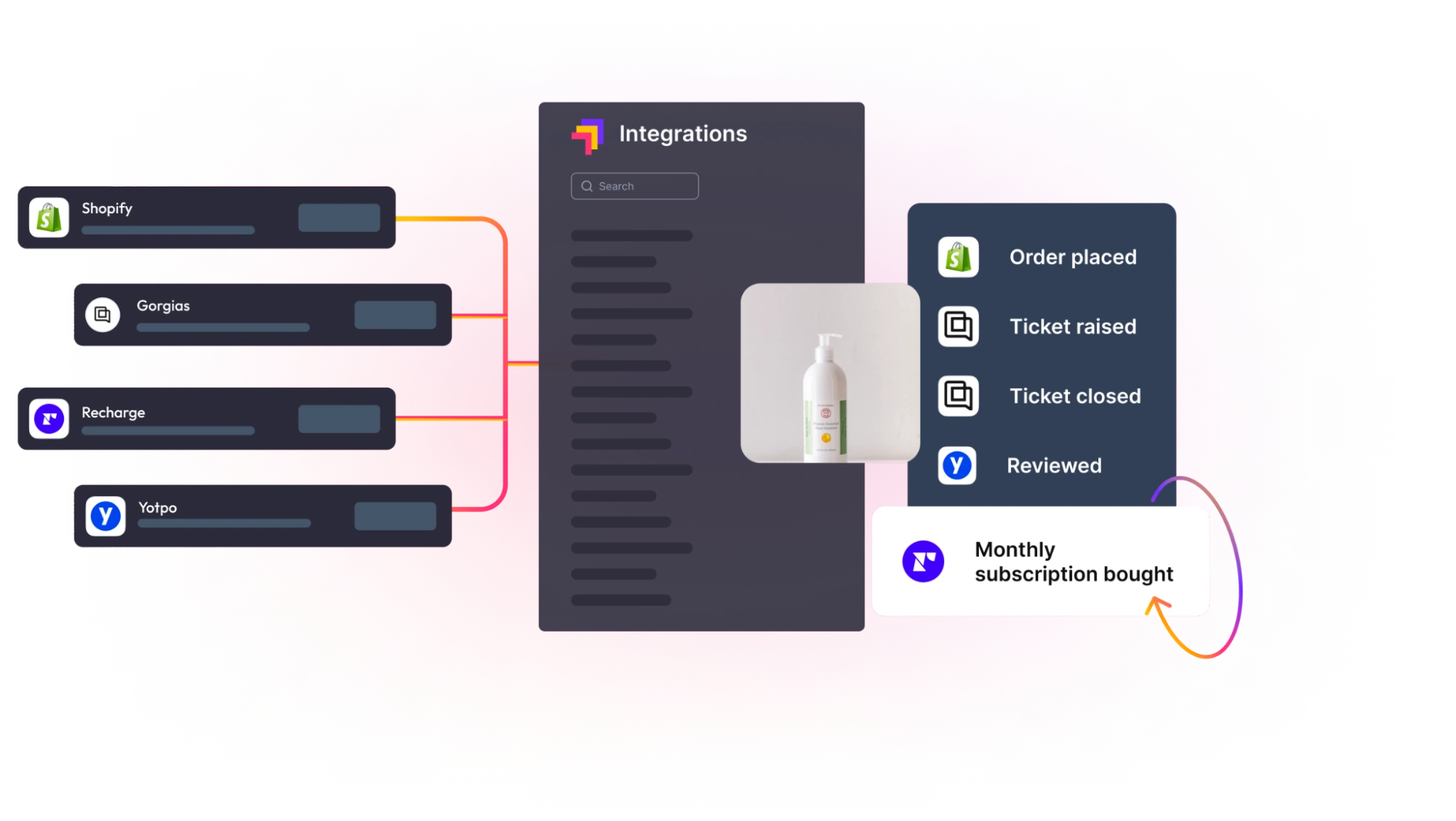 How To Implement AI-Driven Marketing Attribution Solutions